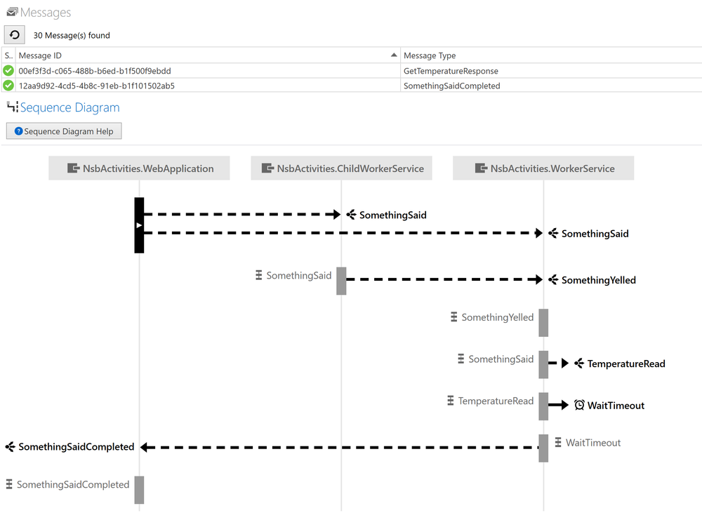 Index · Los Techies